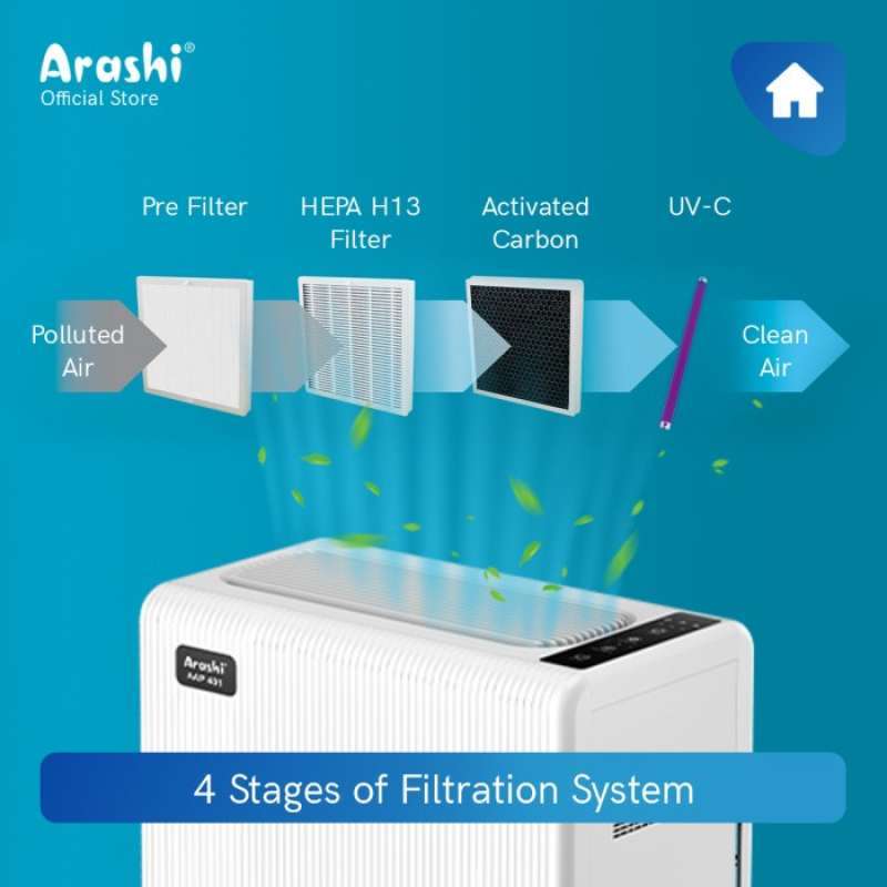 Jual ARASHI AOP301/ACP301/AAP401 Portable Air Purifer HEPA Filter AOP ...