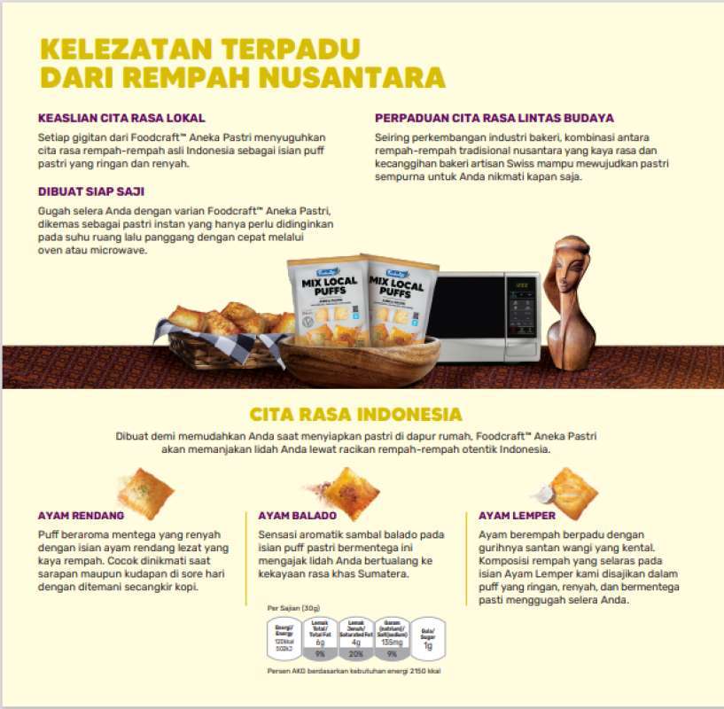 Promo Foodcraft Pastry Cake Bakery The Series Export Quality Ragam Kue ...