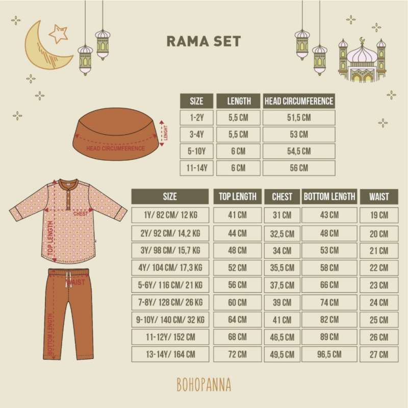 Jual Bohopanna (1set) Rama Set | Baju Muslim Koko + Peci Anak Laki2 ...