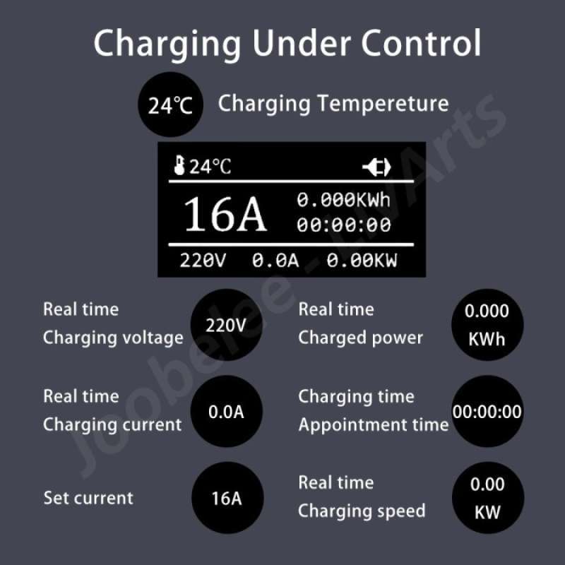 Promo New Vosser Ev Charger Wuling Air Ev 16A 3.5Kw Cas Mobil Listrik ...
