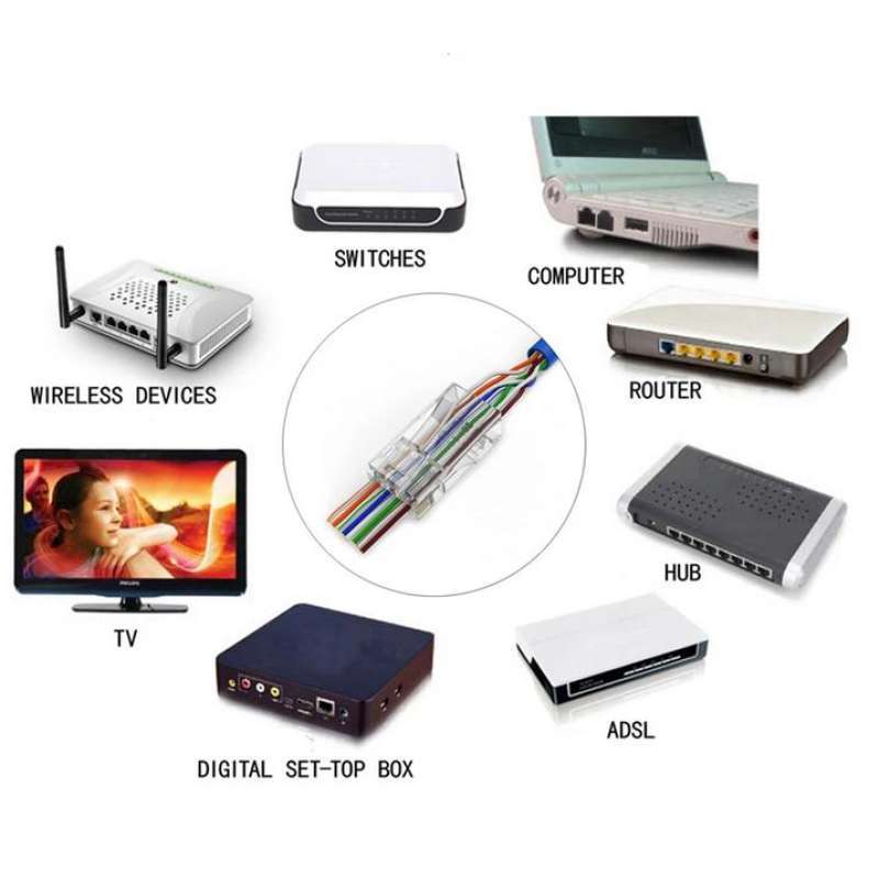 Jual Sap Modular Plug Rj45 5-554720-5 Lan Connector Network 1 Pcs ...