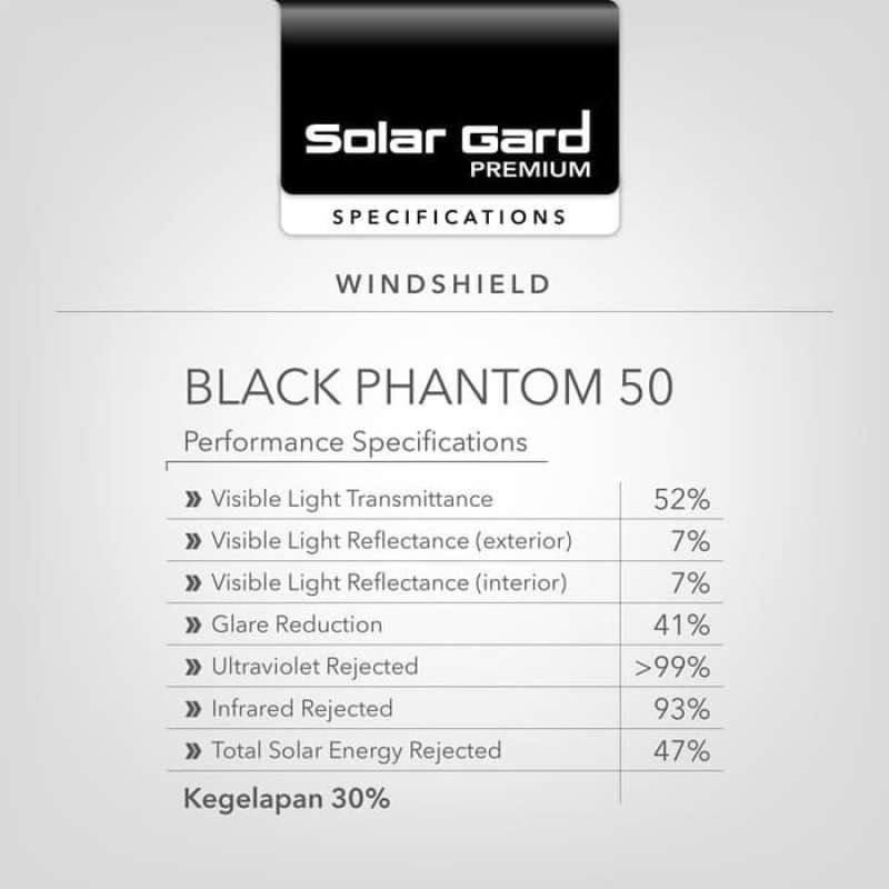 Promo Kaca Film Solar Gard Premium Black Phantom Panoramic Wuling ...