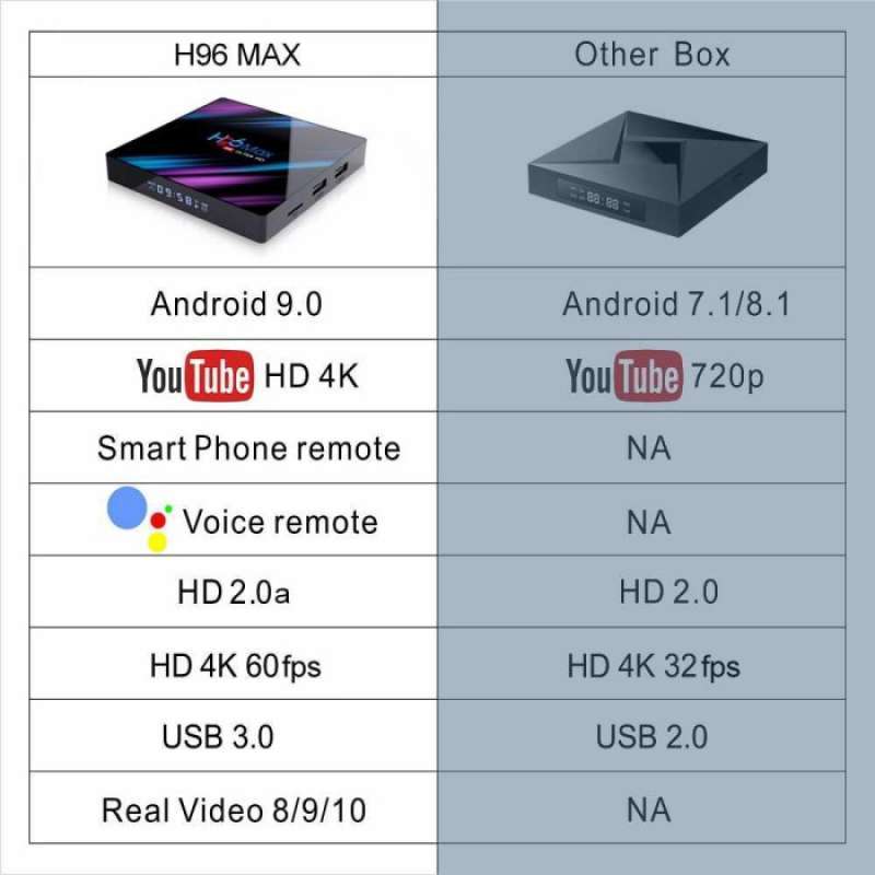 Promo H96 Max Smart Tv Box 4k Android 9.0 Diskon 14% Di Seller Kaniarts ...