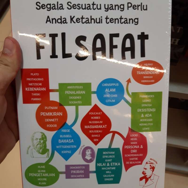 Promo Segala Sesuatu Yang Perlu Anda Ketahui Tentang Filsafat Diskon 23 ... Promo Segala Sesuatu Yang Perlu Anda Ketahui Tentang Filsafat Diskon 23 ...