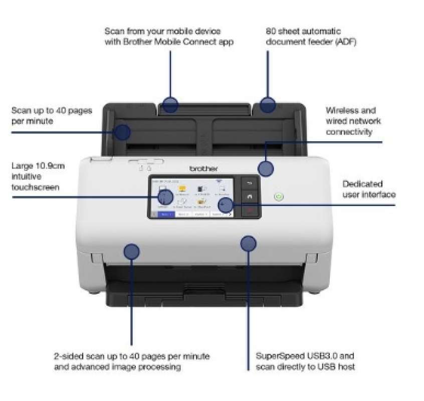 Jual Brother Ads-4700w Professional Desktop Document Scanner - 40ppm ...