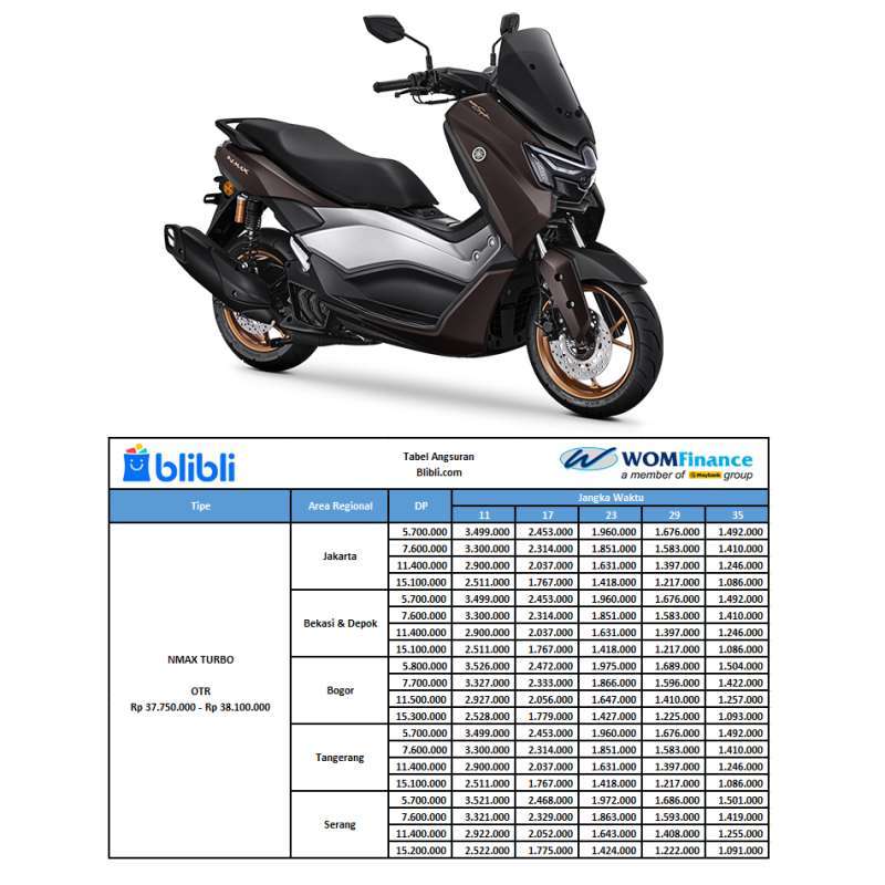 Jual Wom Finance - [dp] Yamaha Nmax Turbo Sepeda Motor [otr ...
