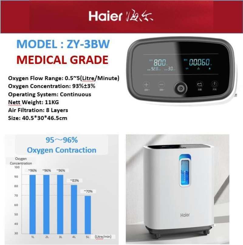 Promo Haier Medical Grade Oxygen Concentrator Zy-3bw Oksigen Ready ...