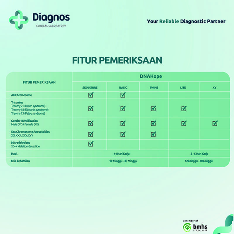 Jual Dnahope Twin - Diagnos Laboratorium Di Seller Diagnos Laboratorium ...
