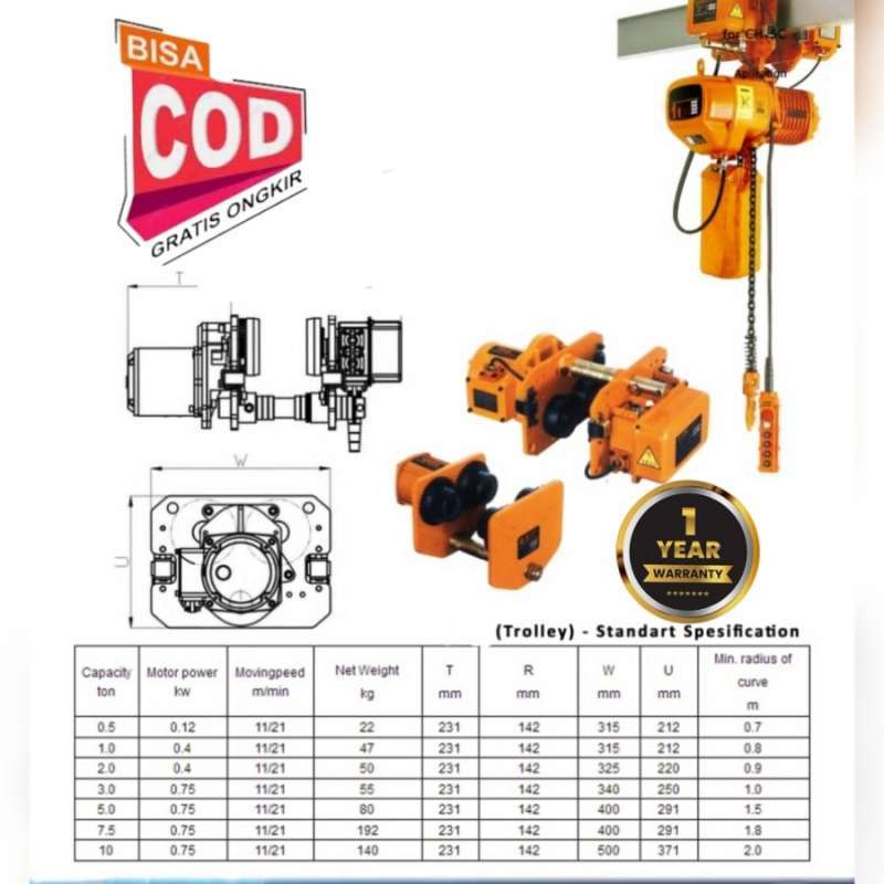 Jual ELECTRIC CHAIN HOIST 2 TON di Seller cv panjalu crane tehnik ...