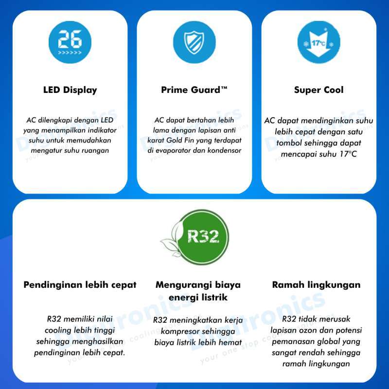 Jual AC Midea MSAF Series | Standard Low Watt - MSAF-18CRN2 - 2 PK di Seller Digitronics ...
