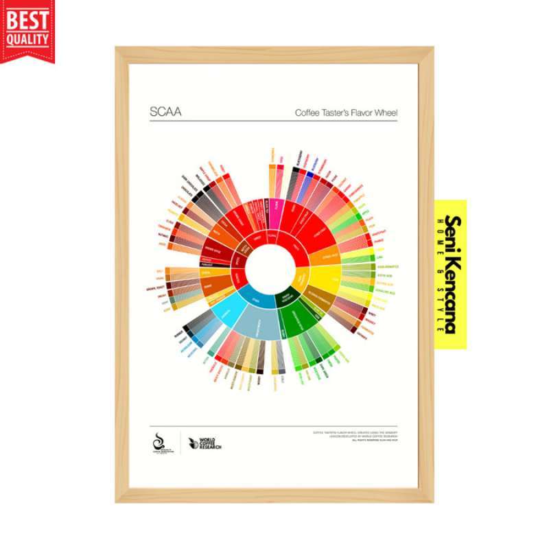 Jual Roda Rasa Kopi Poster Scaa Flavour Wheel Bingkai Sk3808aa - Hitam ...