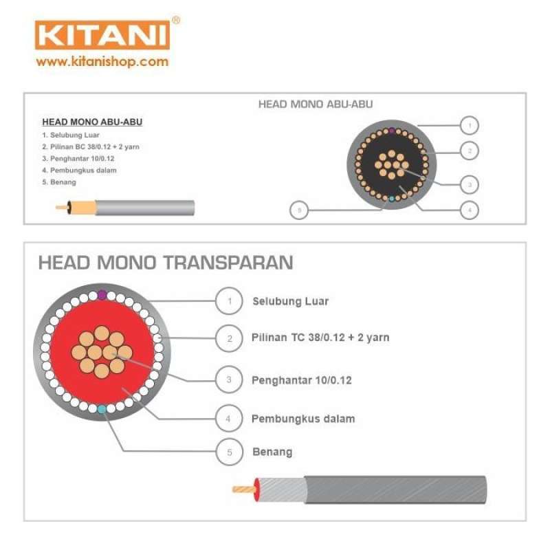 Jual Head Mono Transparan Kitani Di Seller Pt. Lik Elektronik Jakarta ...