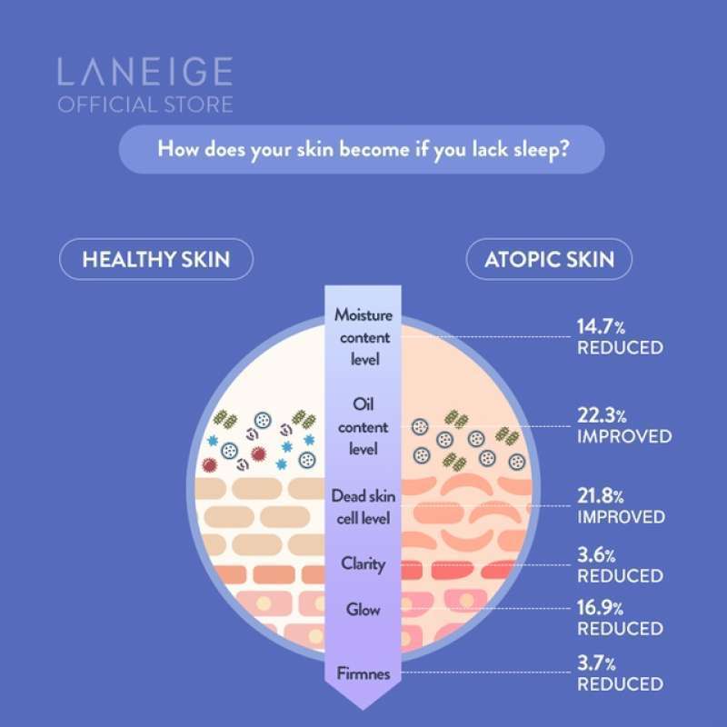 Jual [buy 1 Get 1] Laneige Water Sleeping Mask_ex 70ml Di Seller Laneige Official Shop - Gudang ...