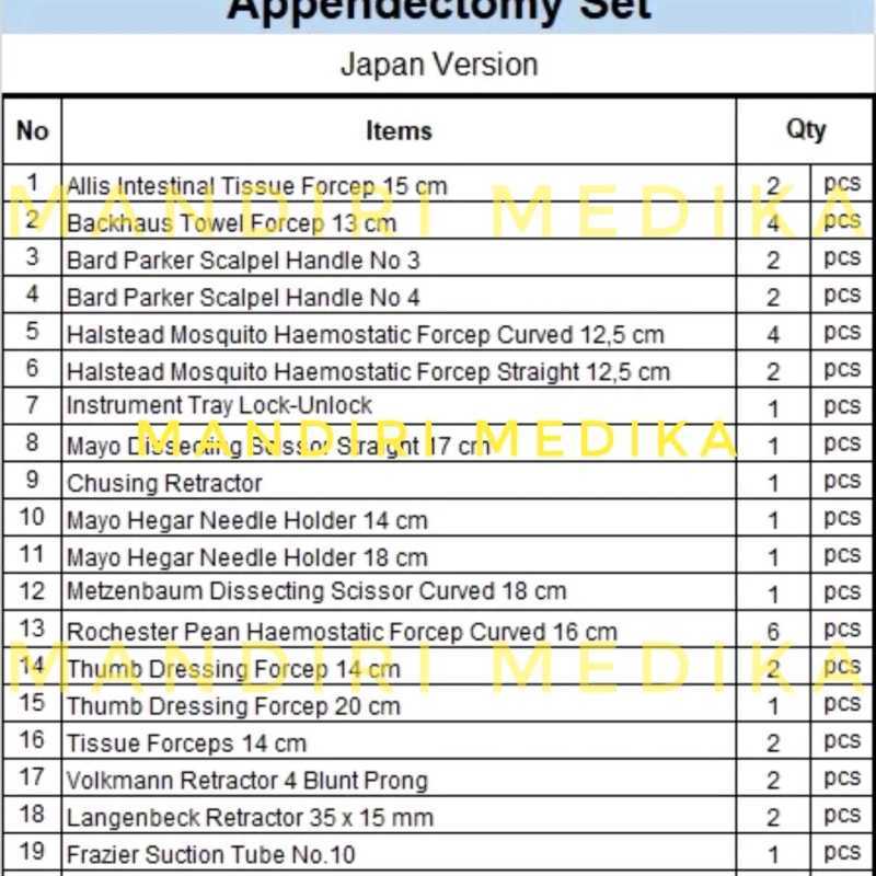Jual Appendectomy appendixtomy set + box instrument stainless original ...
