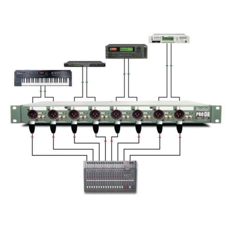 Promo Radial ProD8 8-channel Passive Instrument Rackmount Direct Box hh ...