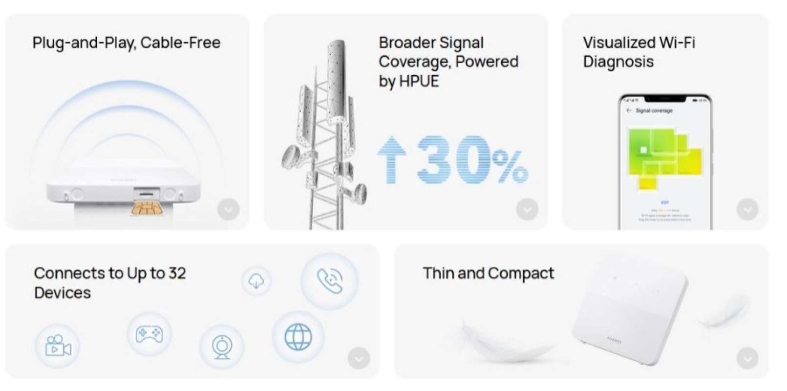 Promo Huawei B320 Indosat Im3 Modem Wifi Router Wireless 4g Lte Free ...