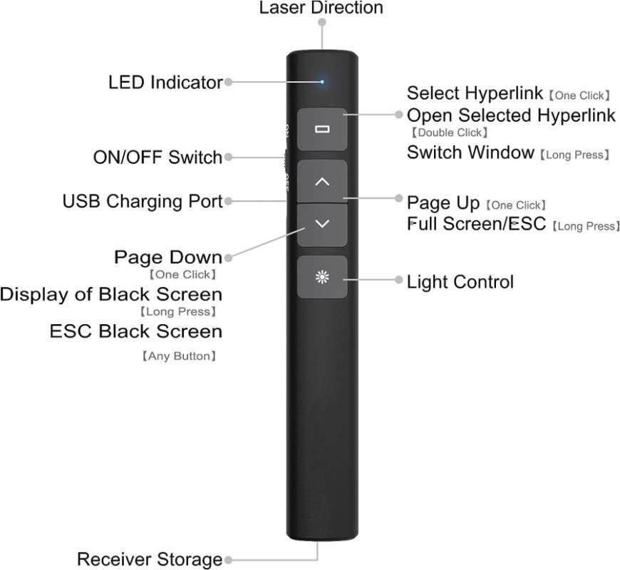 Jual Laser Pointer Pen Pointer Presentasi Wireless Presenter 2.4GHZ di ...