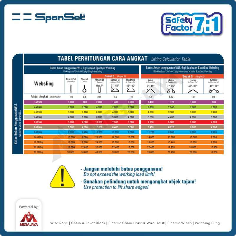 Jual Spanset Webbing Sling Belt / Tali Angkat 5 Ton X 10 Meter Di ...