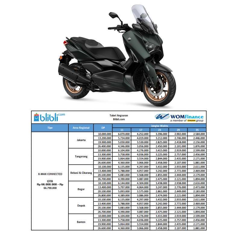 Jual Wom Finance [dp] - Yamaha Xmax 250 Connected Sepeda Motor [otr ...