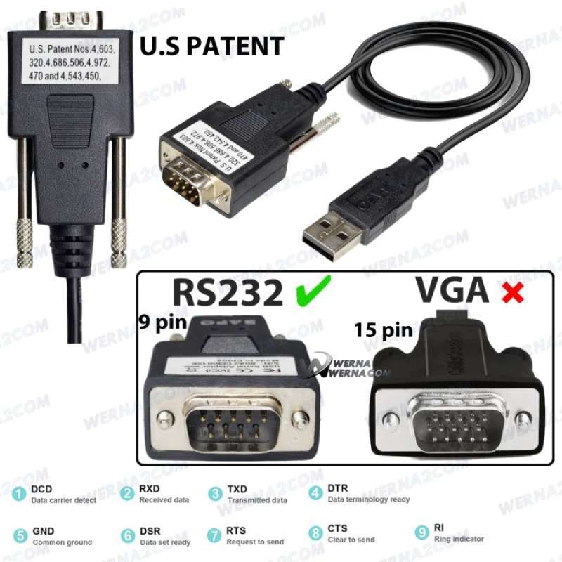 Promo USB to SERIAL PORT RS-232 ADAPTER BAFO BF-812. RS 232 - DB9 MALE Diskon 23% di Seller ...