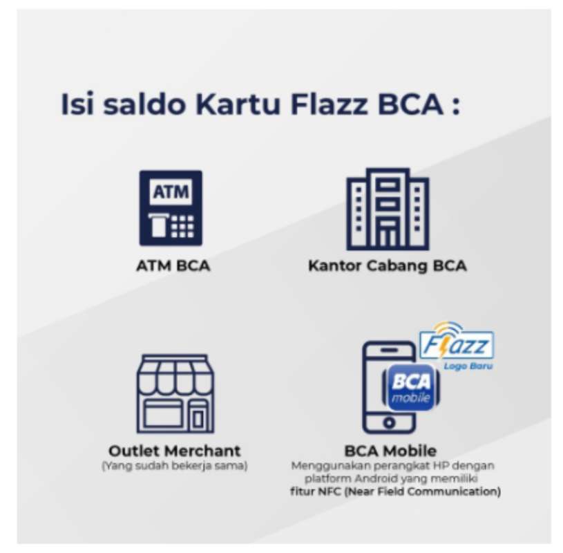 Jual Kartu eMoney eToll Flazz BCA gen 2 edisi City di Seller Fasya_Shopper - Pamulang Timur ...