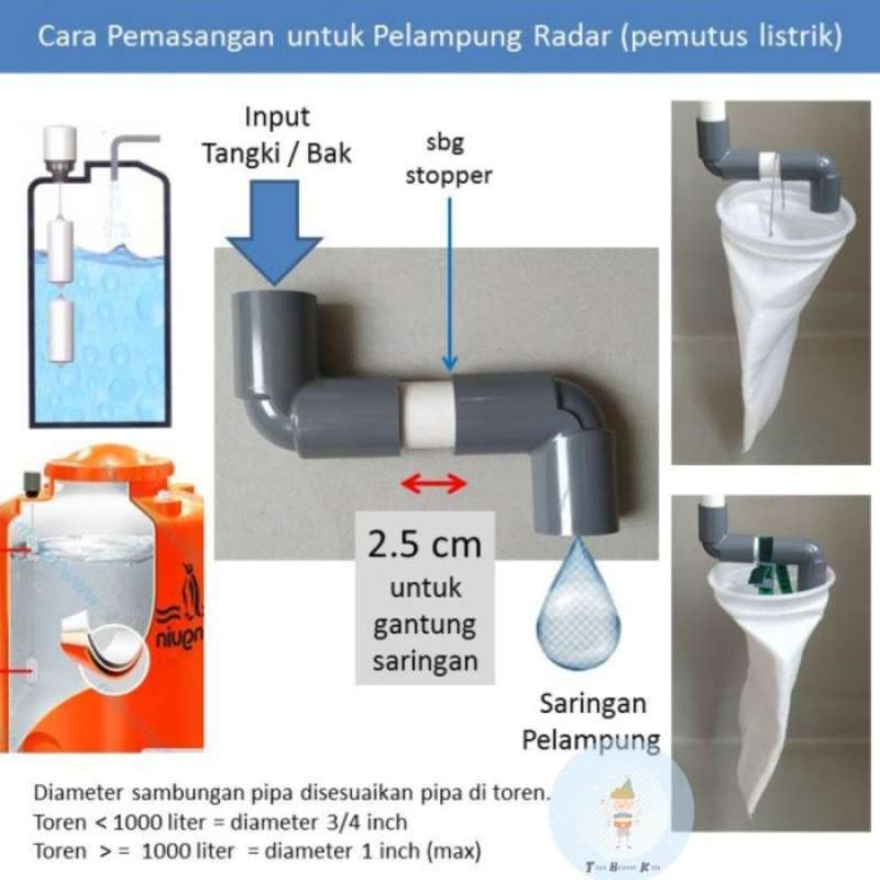 Jual Saringan Air/saringan Pelampung Toren Air 100 Micron - 5 Micron ...