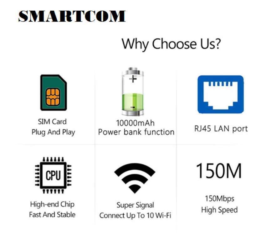 Jual Modem Wifi 4g Lte With Power Bank Smartcom Sm10k 10000mah Port Lan ...