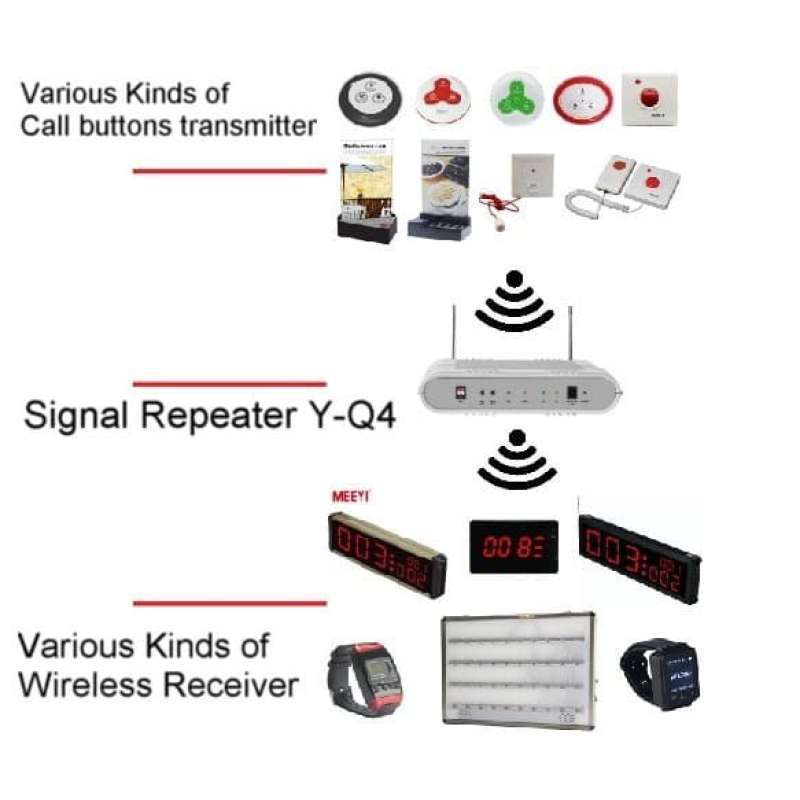 Promo Signal Repeater For Hospital And Restaurant Wireless Calling ...