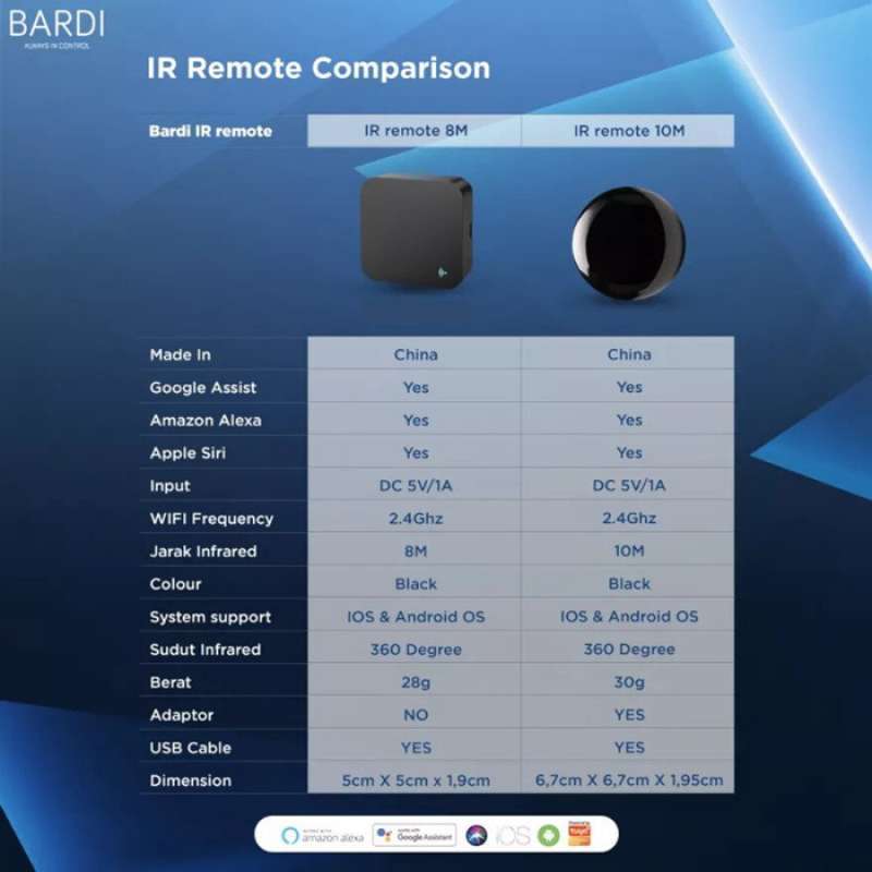 Promo Bardi Smart Universal Ir Remote Blaster- Tanpa Adaptor Diskon 26% ...