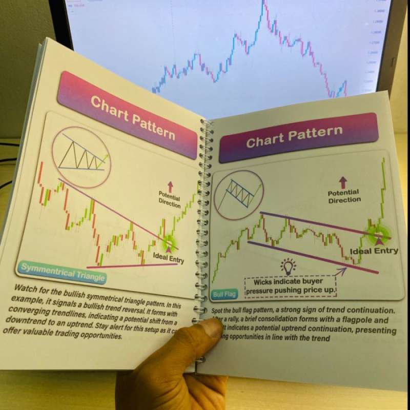 Jual Buku Smart Trading Chart Pattern Dan Candlestick Pattern Simple Di ...