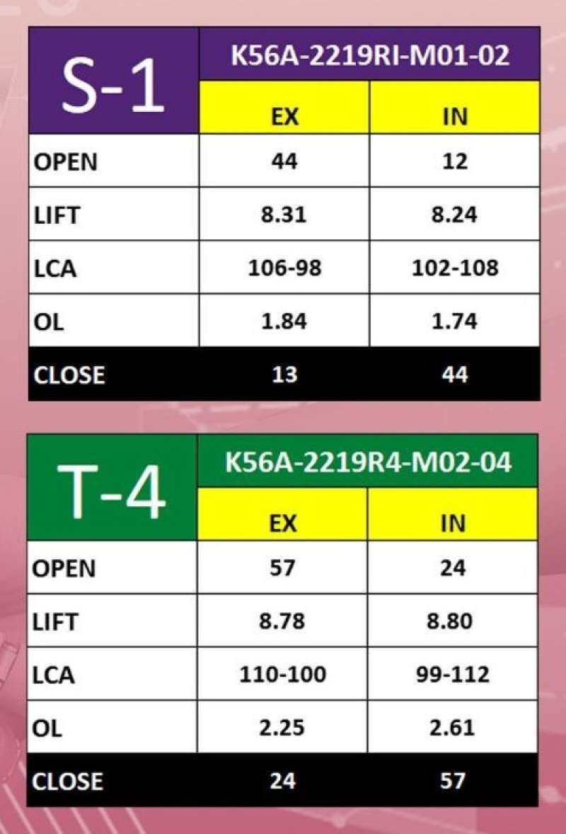 Promo Master Cam Noken As Brt Sonic 150 New Gtr 150 Cbr Cb 150 New ...