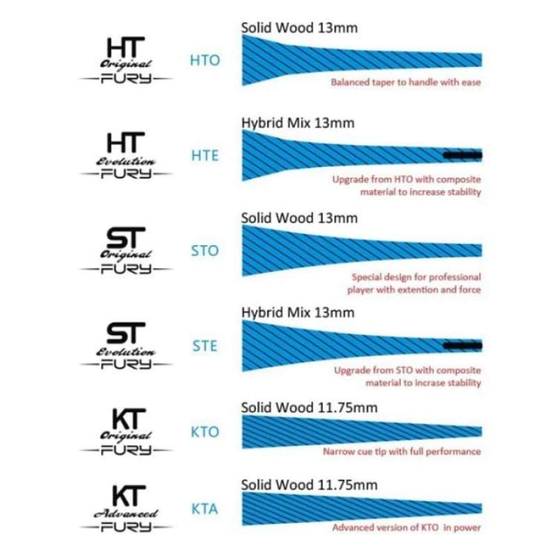 Jual Fury Hte Low Deflection Shaft - Uniloc Billiard Stick Biliar Cue ...