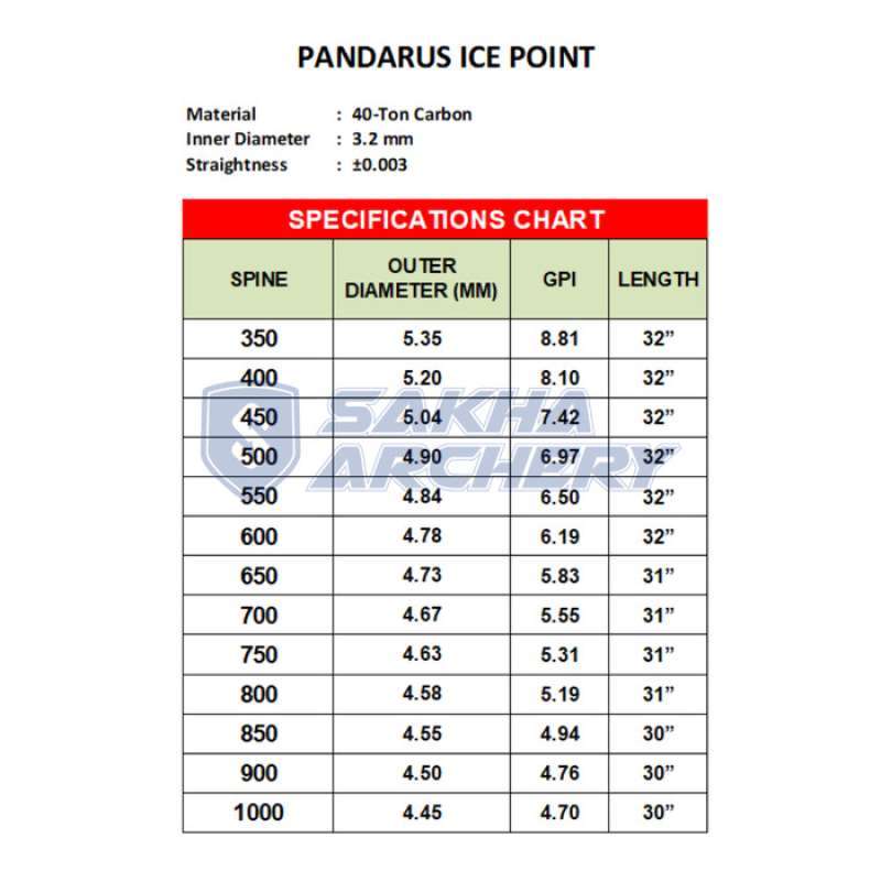 Jual Arrow Pandarus Ice Point Silver Straightness 0.003 Anak Panah 40t ...