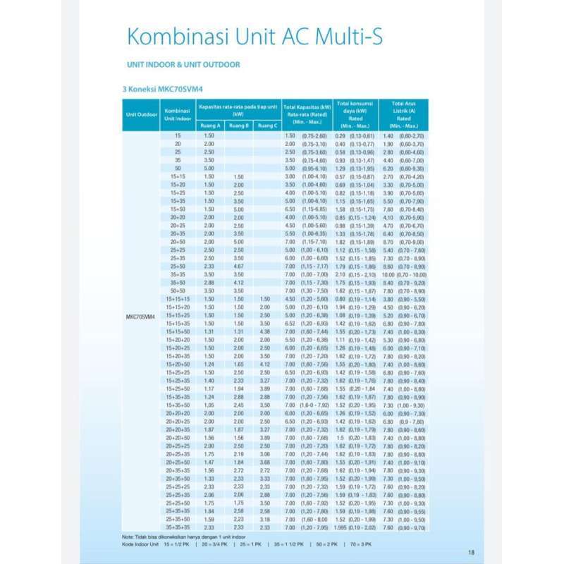 Jual Daikin Ac Multi S 3 Koneksi Mkc-50 / Mkc50 Inverter 2 Pk Outdoor ...