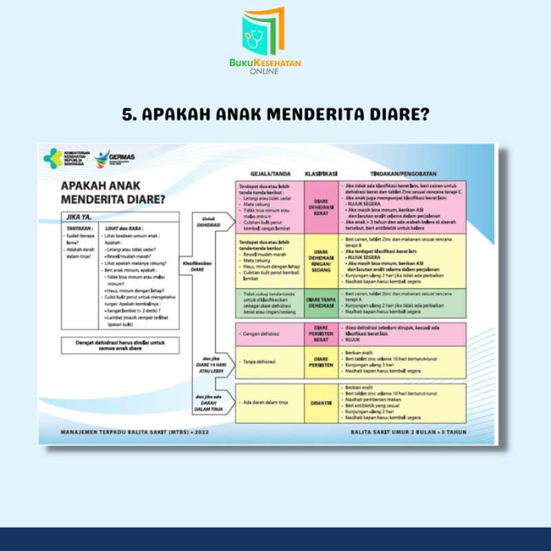 Jual Paket Poster Mtbs (manajemen Terpadu Balita Sakit) Kebidanan ...