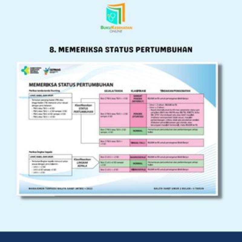 Jual Paket Poster Mtbs (manajemen Terpadu Balita Sakit) Kebidanan ...