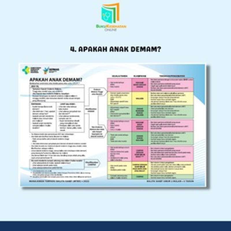 Jual Paket Poster Mtbs (manajemen Terpadu Balita Sakit) Kebidanan ...