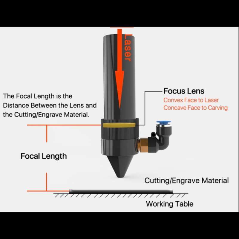 Jual Original Cloudray Lensa Co2 Laser Usa Cvd Znse Meniscus - D28 F101.6 Et3 Di Seller 3d Zaiku ...