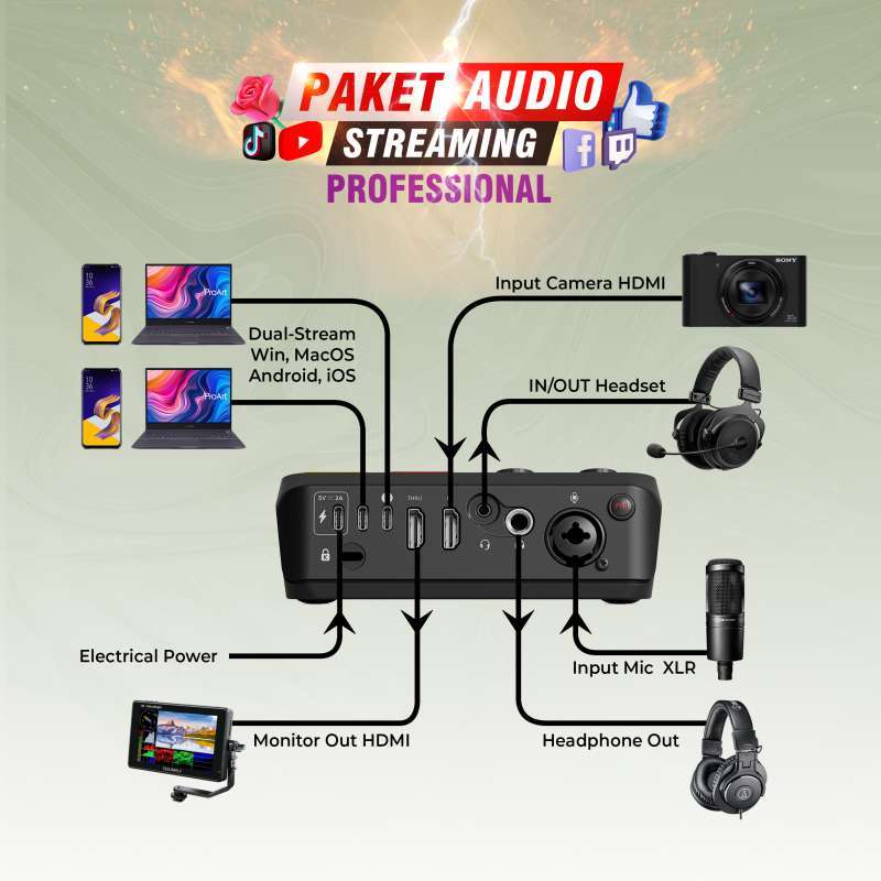 Jual Paket Live Streaming - Rode Streamer X Audio Interface & Video ...