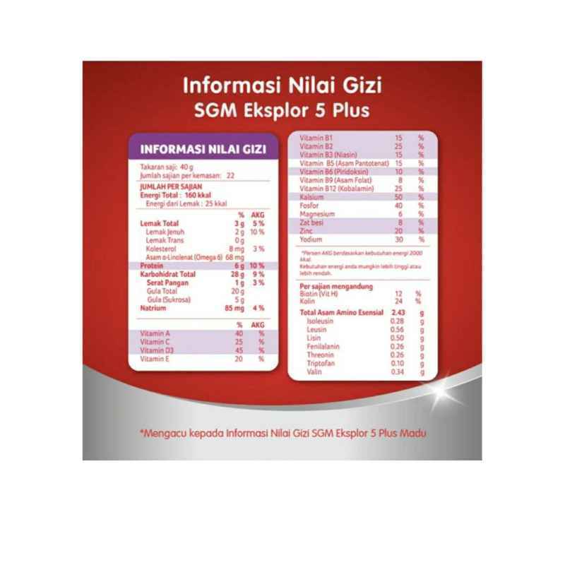 Jual Sgm 5 + Coklat 900gr Di Seller Dellymart - Susukan, Kab. Bogor ...