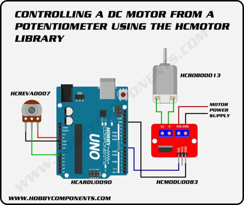 Jual Modul Mosfet Irf520 24v 5a Switch Trigger Driver Pwm Relay Module ...