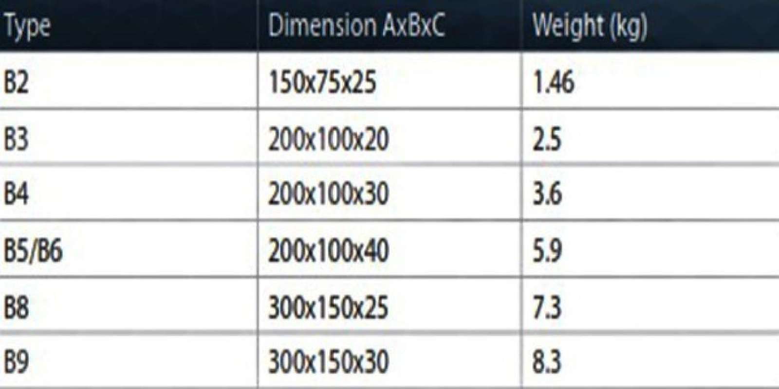 Jual Zinc Anode / Anoda Type Welded B4 3,6 Kg Wilson Walton Di Seller ...