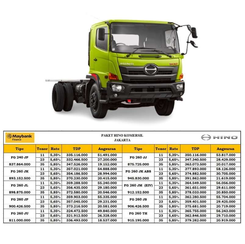 Jual Hino FG 260 JJ Euro 4 Truck [Paket Hino Komersil Khusus Jakarta ...
