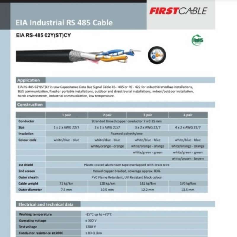 Promo Kabel Rs 485 2 X 2 X 22Awg Eia Rs-485 02Y(St)Cy (First Cable ...