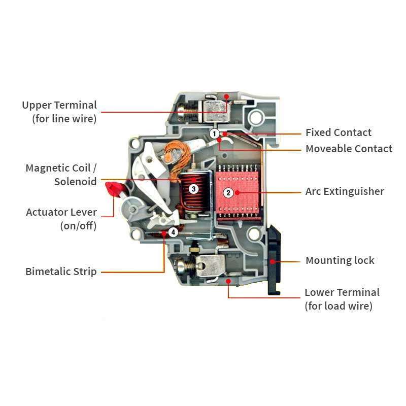 Promo Broco Mcb 1 Phase (miniature-circuit-breaker - Single Pole) - 2a ...