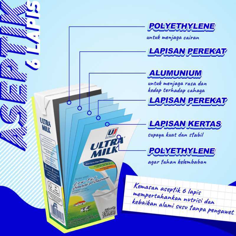 Jual Ultra Milk Full Cream & Low Fat Plain Isi 20 Pcs Free Lunch Bag Di ...