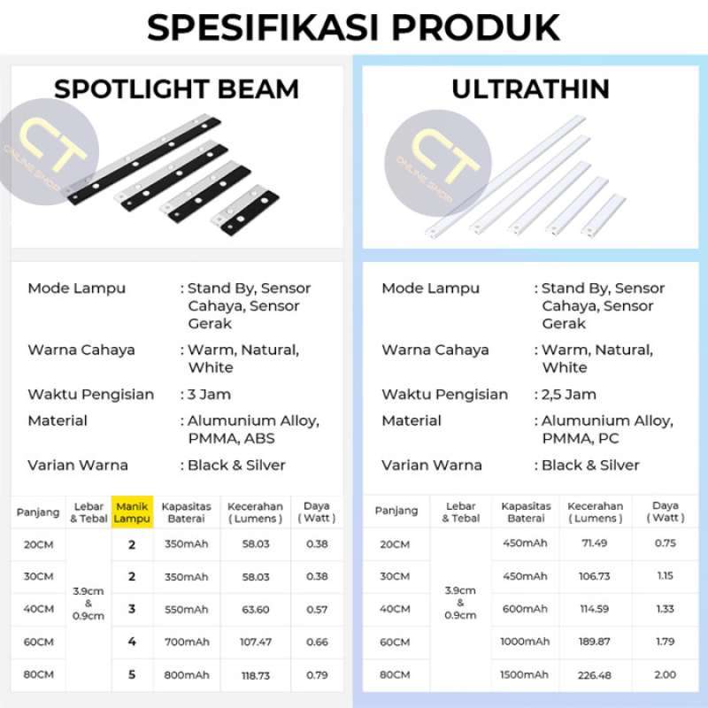Promo Lampu Pir Sensor Gerak Otomatis Led Bar Light Lemari Dinding ... Promo Lampu Pir Sensor Gerak Otomatis Led Bar Light Lemari Dinding ...