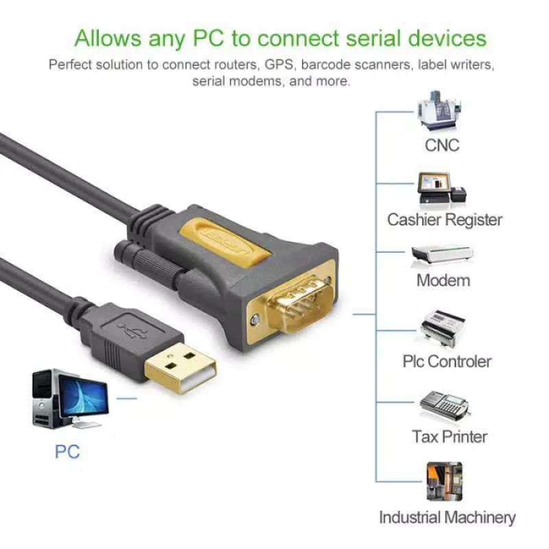 Promo Ugreen Usb to RS232 / DB9 Male Serial Adapter 1M - 20210 Diskon ...