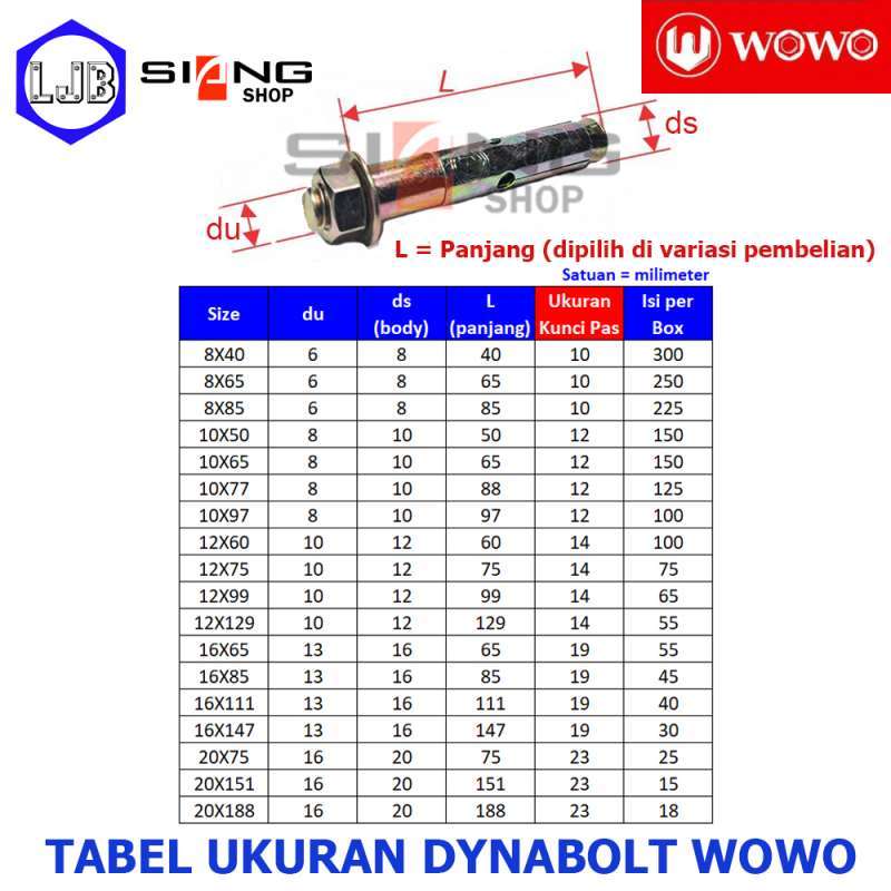 Jual Per Box Dynabolt WOWO Ukuran 12 di Seller siang shop - Jagalan ...