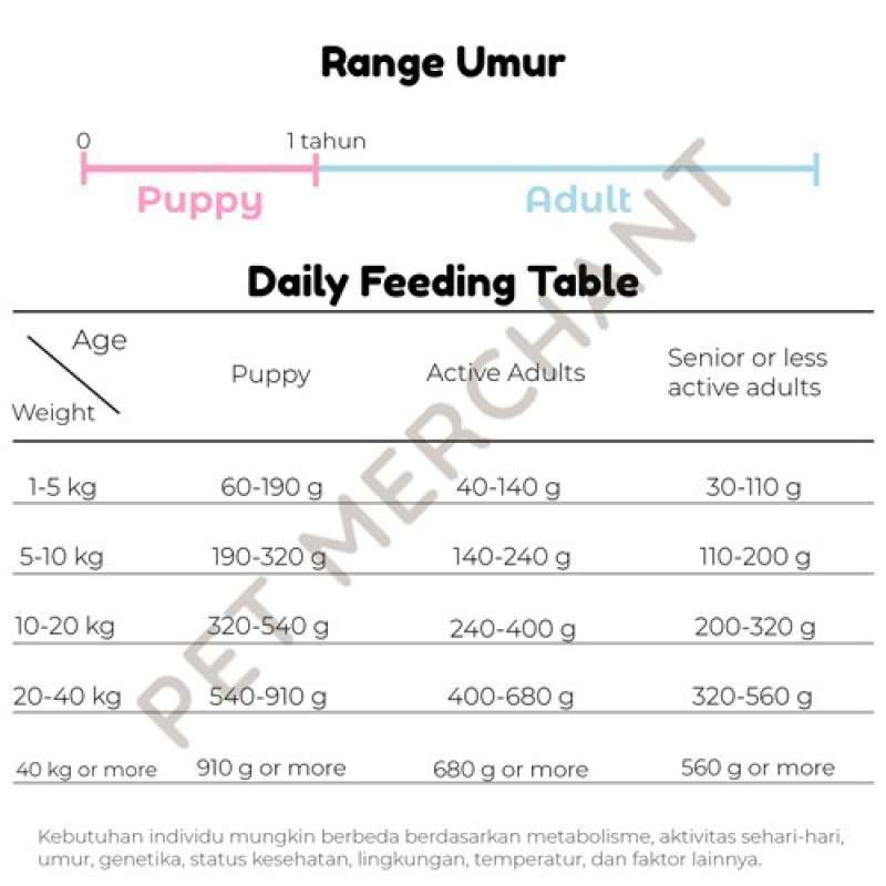 Promo Dograng Classic Makanan Anjing Premium Ukuran 5kg Dry Dog Food ...